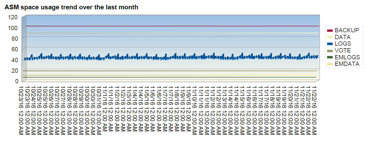 Enhancing Oracle Enterprise Manager With Oracle Apex